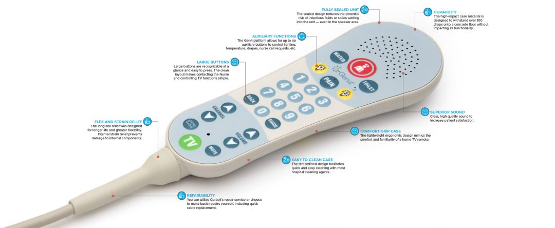 Gen4 Pillow Speakers | Curbell Medical