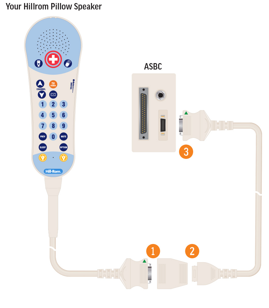 Pillow Speaker Breakaway Cables for Hillrom - Curbell Medical