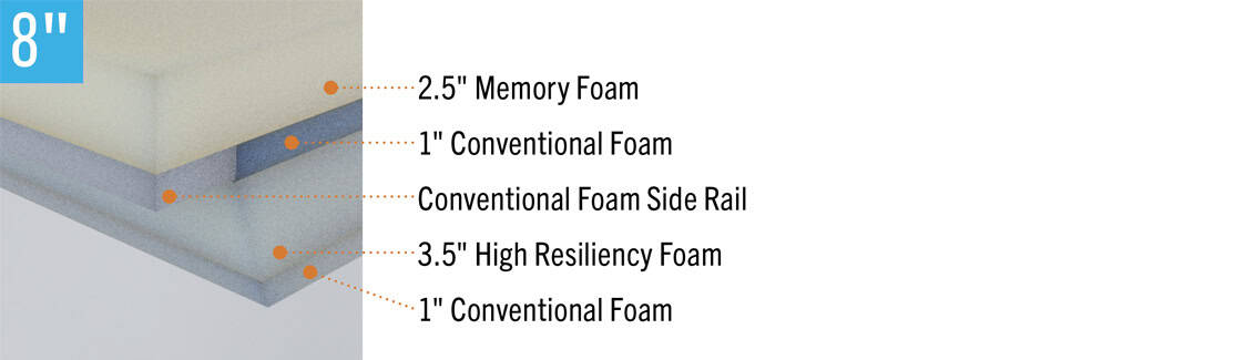 Versacare Mattresses and Covers - Curbell Medical