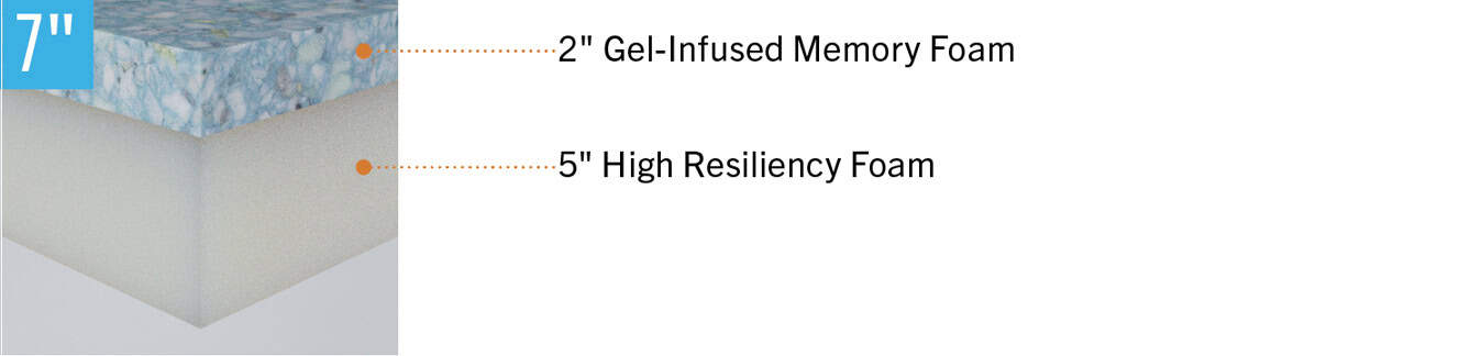 Bed Mattresses and Covers for Centrella Beds - Curbell Medical